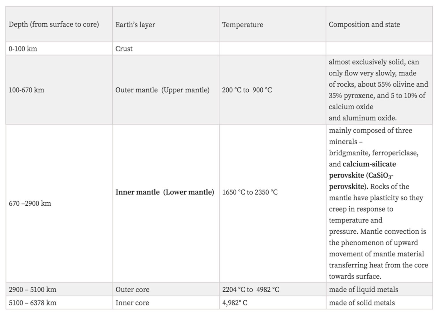 Discovery of Interior Earth Mineral, Davemaoite (CaSiO3-perovskite) on ...