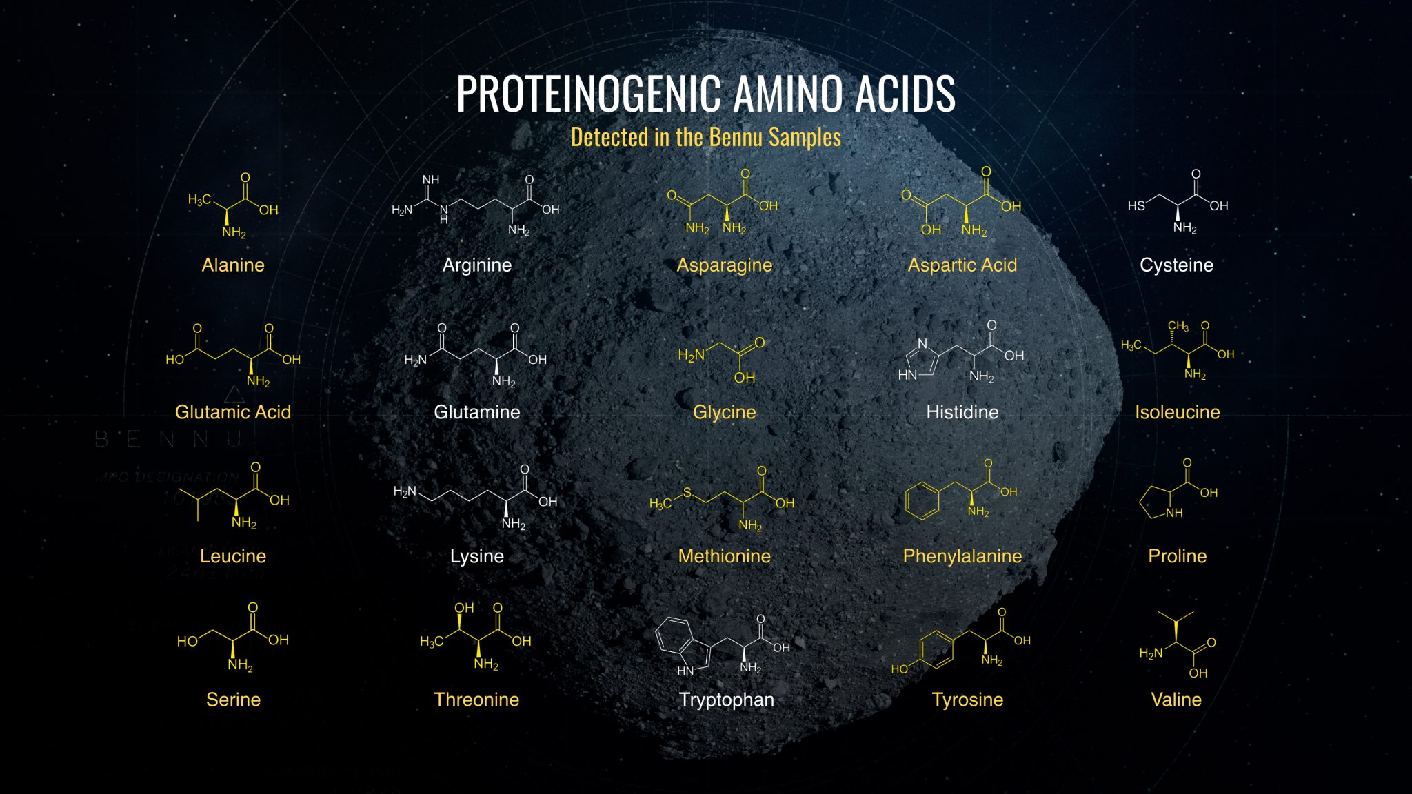 Early Solar System had Widespread Ingredients for Life - Scientific ...