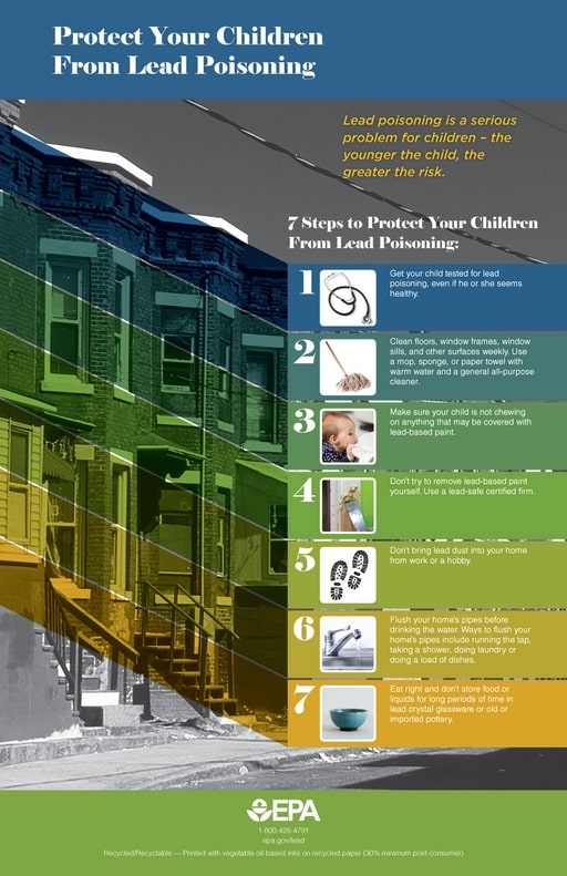 Lead Poisoning in Food from certain Aluminium and Brass Cookware ...